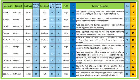 Empresa | microsapiens